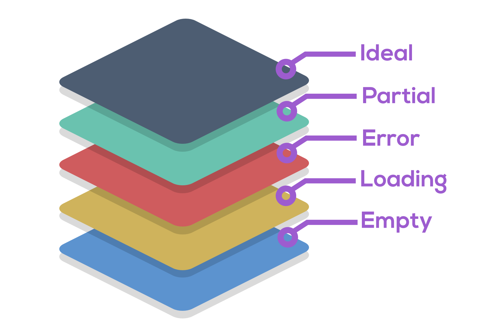 Ui Stack เรื่องสำคัญที่ Designer ควรรู้ และคำนึงถึง ในการออกแบบ